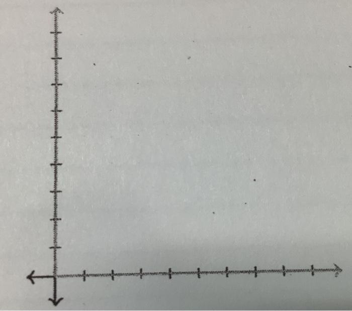 Solved Determine the terms of the sequence of f(n)=2 and | Chegg.com