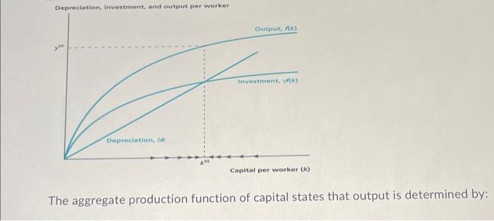 Solved Depreciation, investment, and output per worker The | Chegg.com
