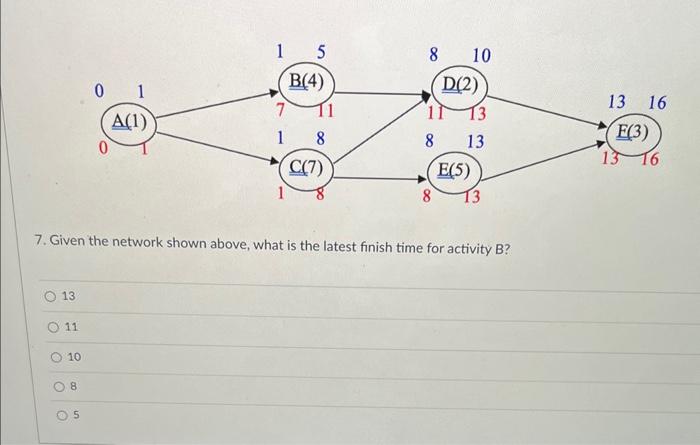 Solved 7. Given the network shown above, what is the latest | Chegg.com