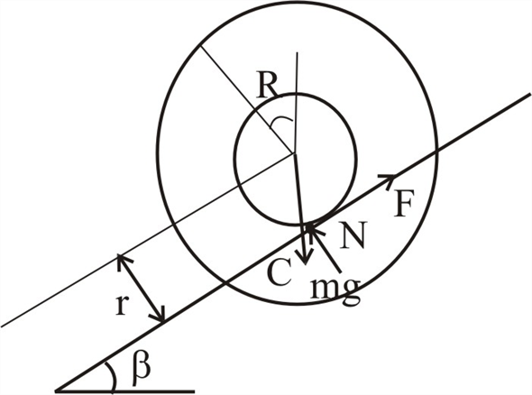 Solved: Chapter 16 Problem 96P Solution | Vector Mechanics For Engineers: Statics And Dynamics ...