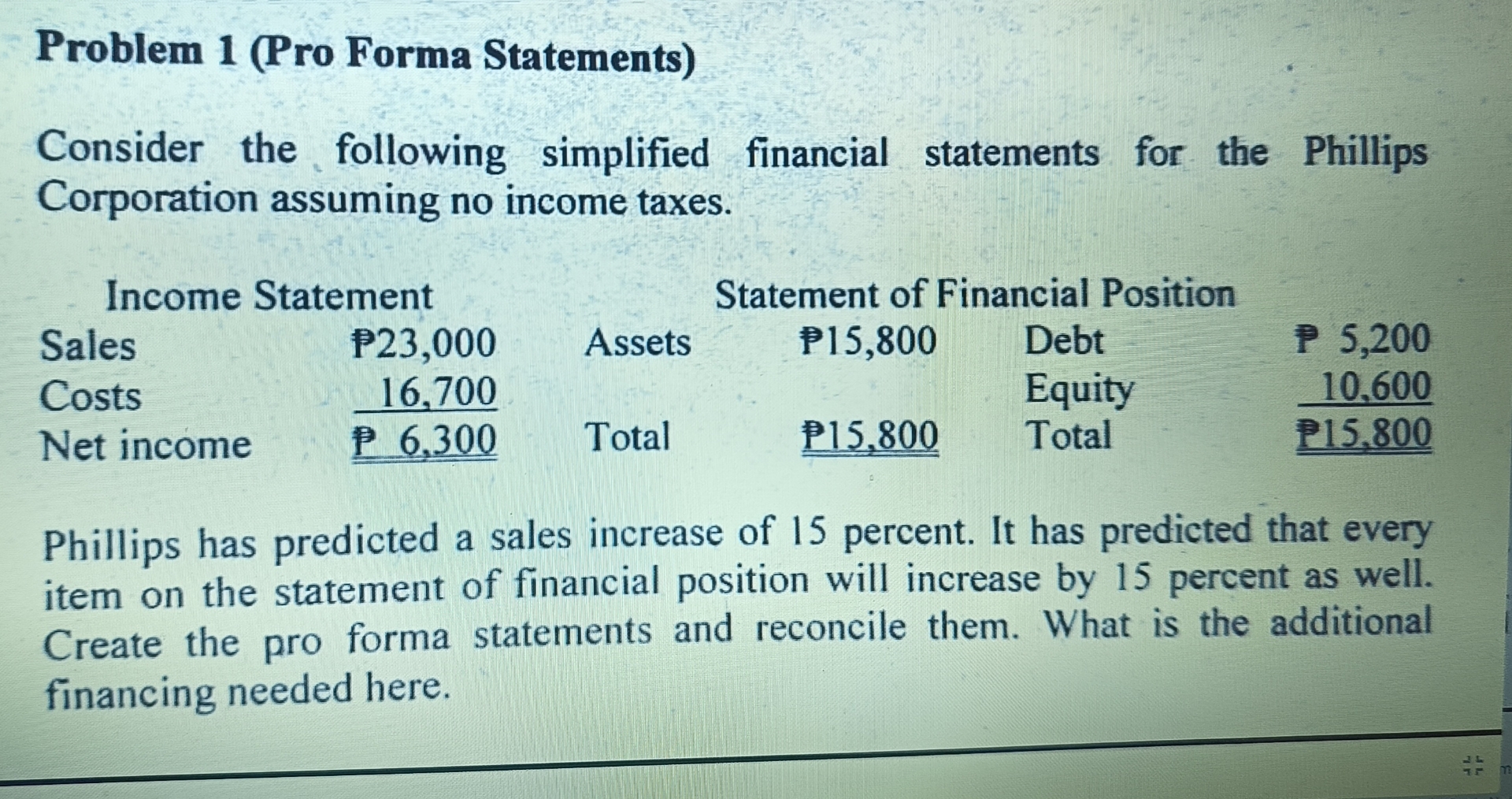 Problem 1 (Pro Forma Statements)Consider the | Chegg.com