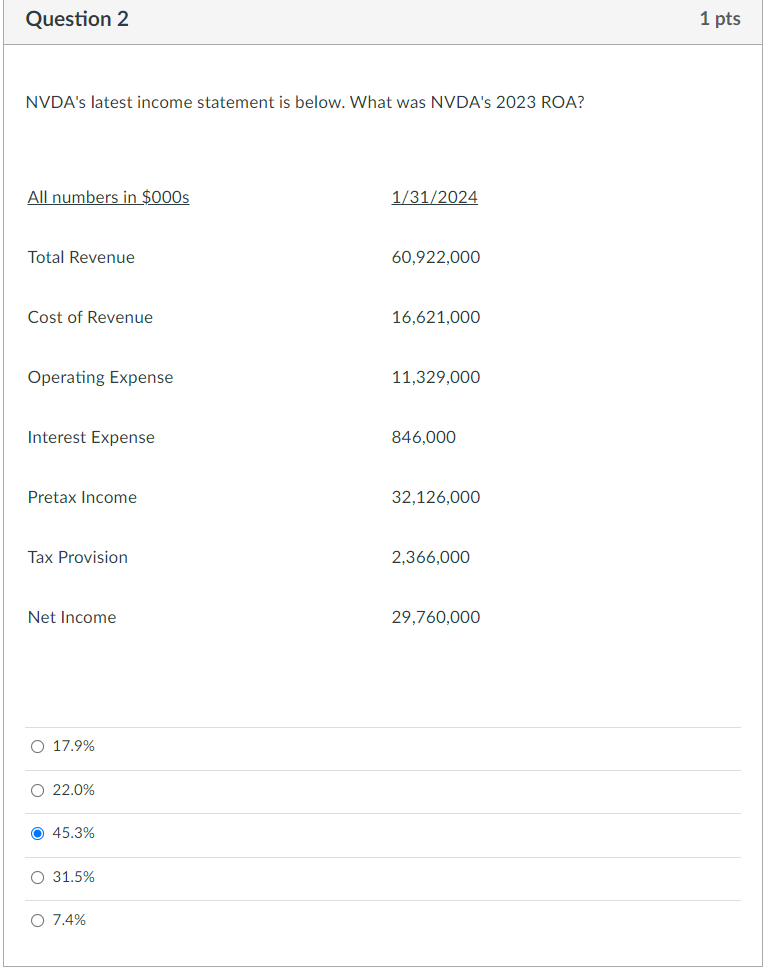 NVDA's latest income statement is below. What was | Chegg.com