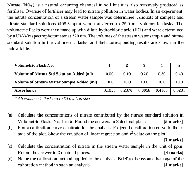 Solved (a) ﻿Calculate the concentrations of nitrate | Chegg.com