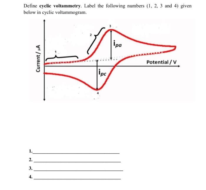 Solved Define cyclic voltammetry. Label the following | Chegg.com