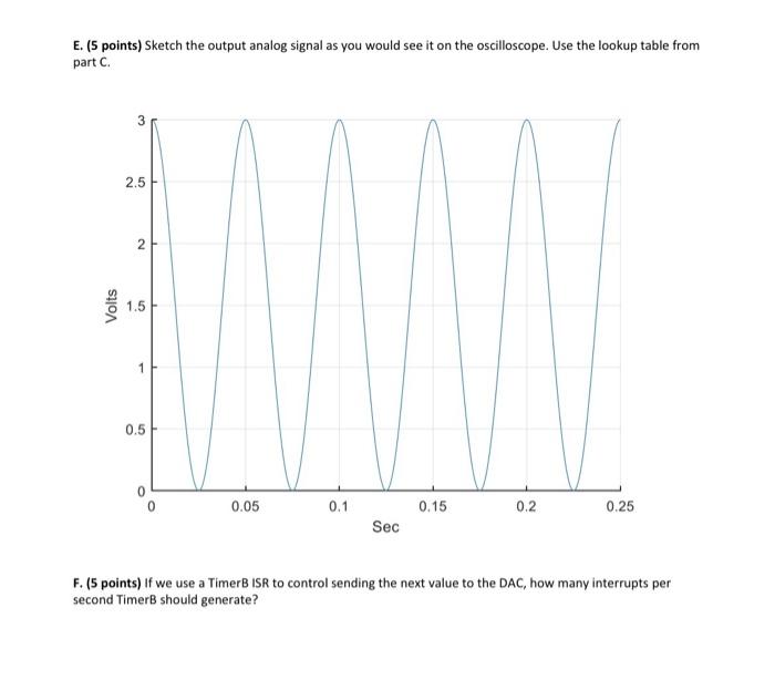 Solved E. (5 points) Sketch the output analog signal as you | Chegg.com