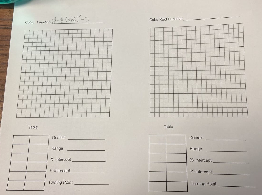 Solved Cubic Function | Chegg.com