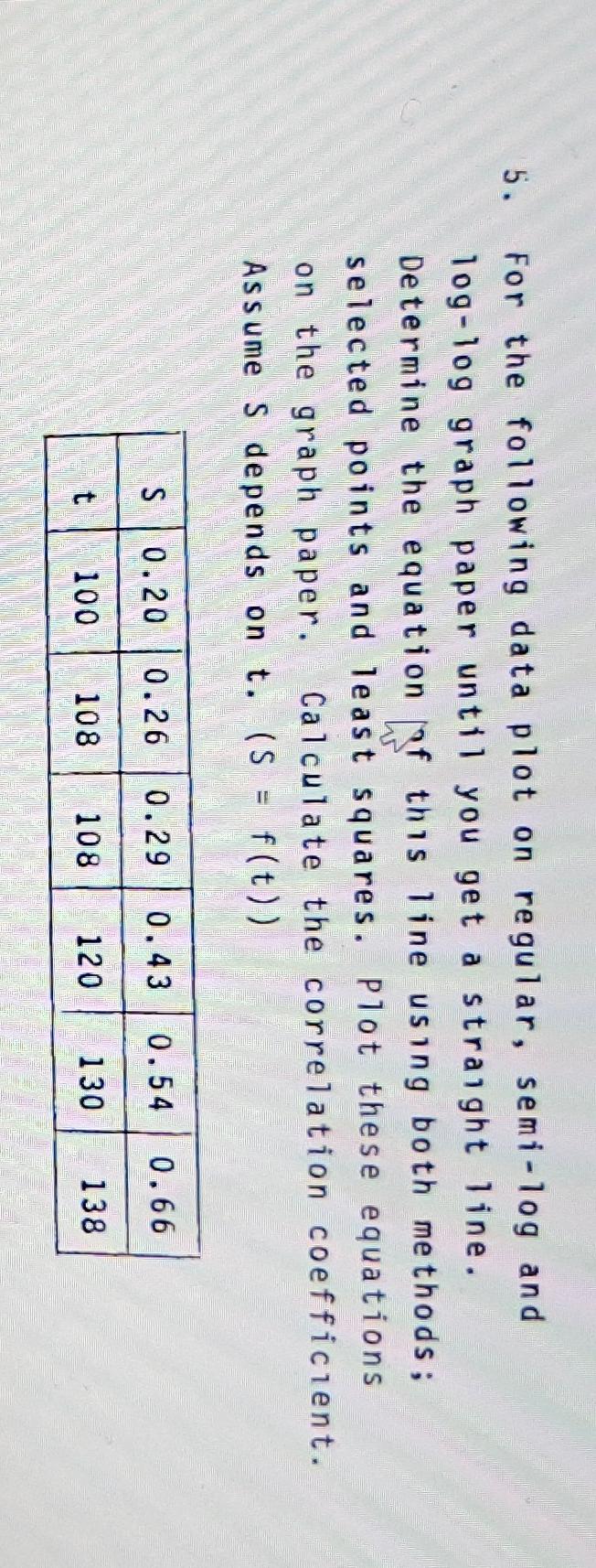 Solved For the following data plot on regular, semi-log and | Chegg.com