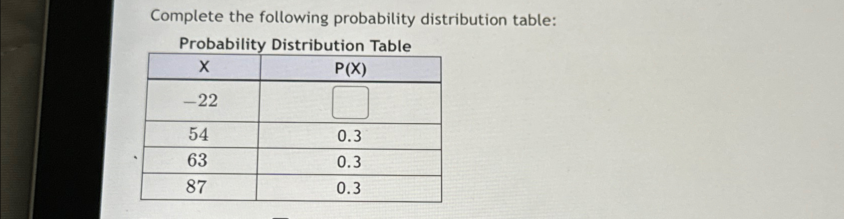 Solved Complete the following probability distribution | Chegg.com