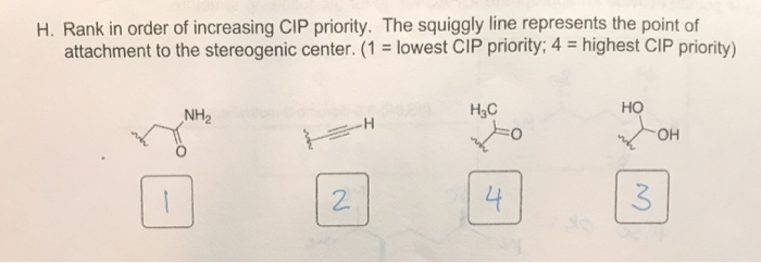 Solved H. Rank in order of increasing CIP priority. The | Chegg.com