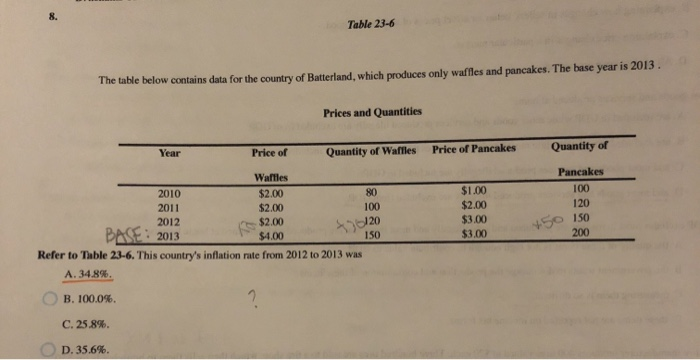 Solved Table 23-6 The table below contains data for the | Chegg.com