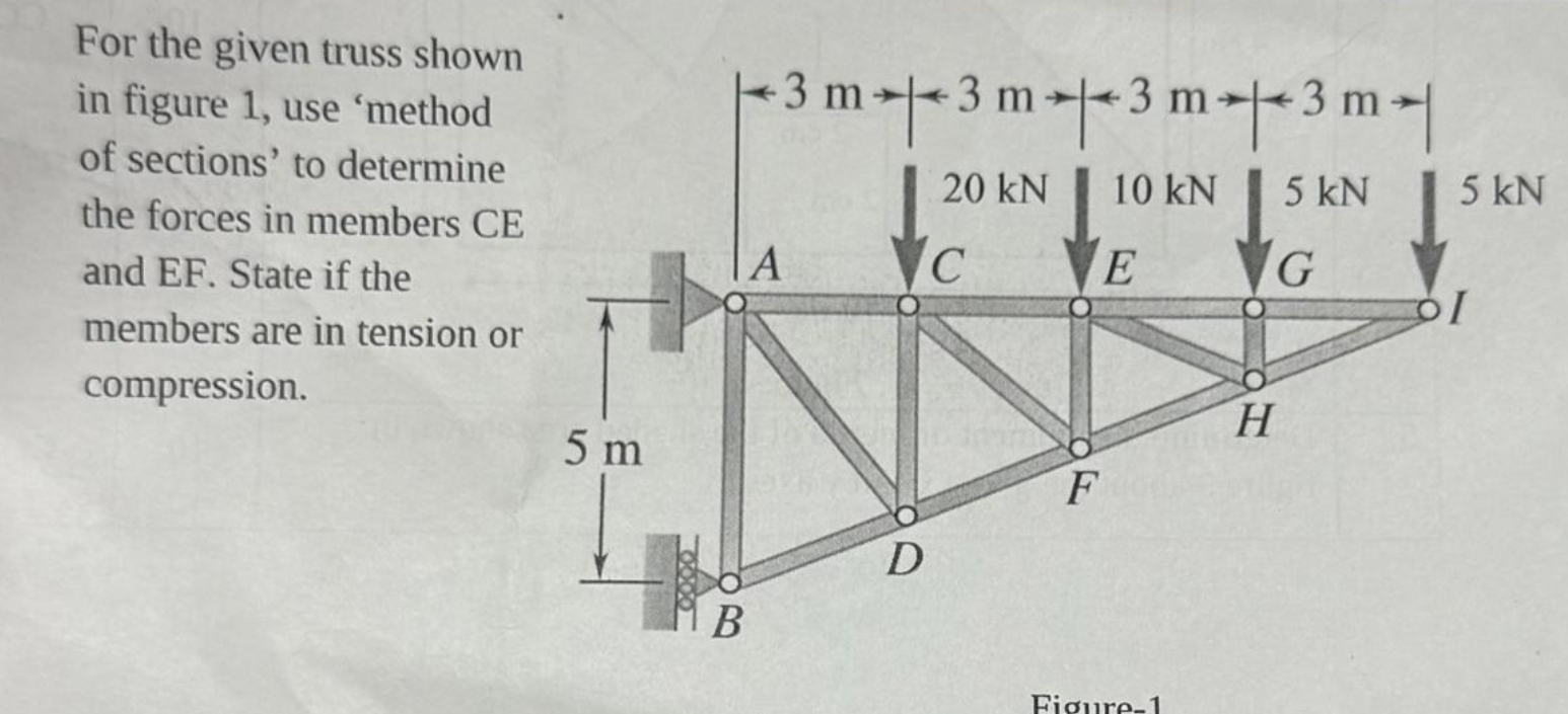 Solved For the given truss shown in figure 1, ﻿use 'method | Chegg.com