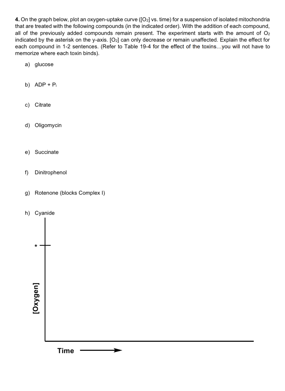 Solved On the graph below, plot an oxygen-uptake curve ( O2 | Chegg.com
