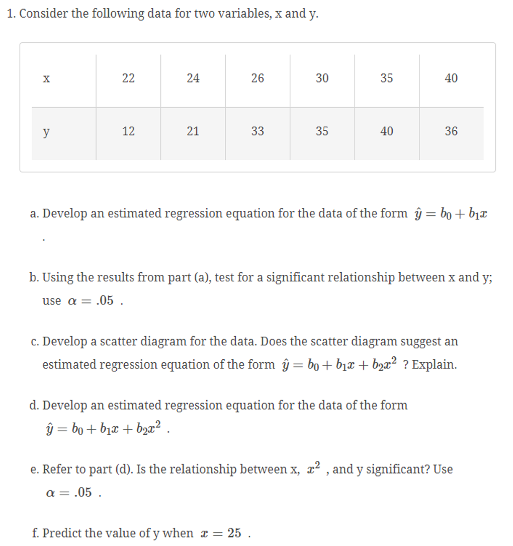 Solved Consider the following data for two variables, x ﻿and | Chegg.com