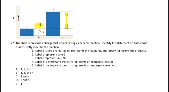 Solved 22. The chart represents a change that occurs during | Chegg.com