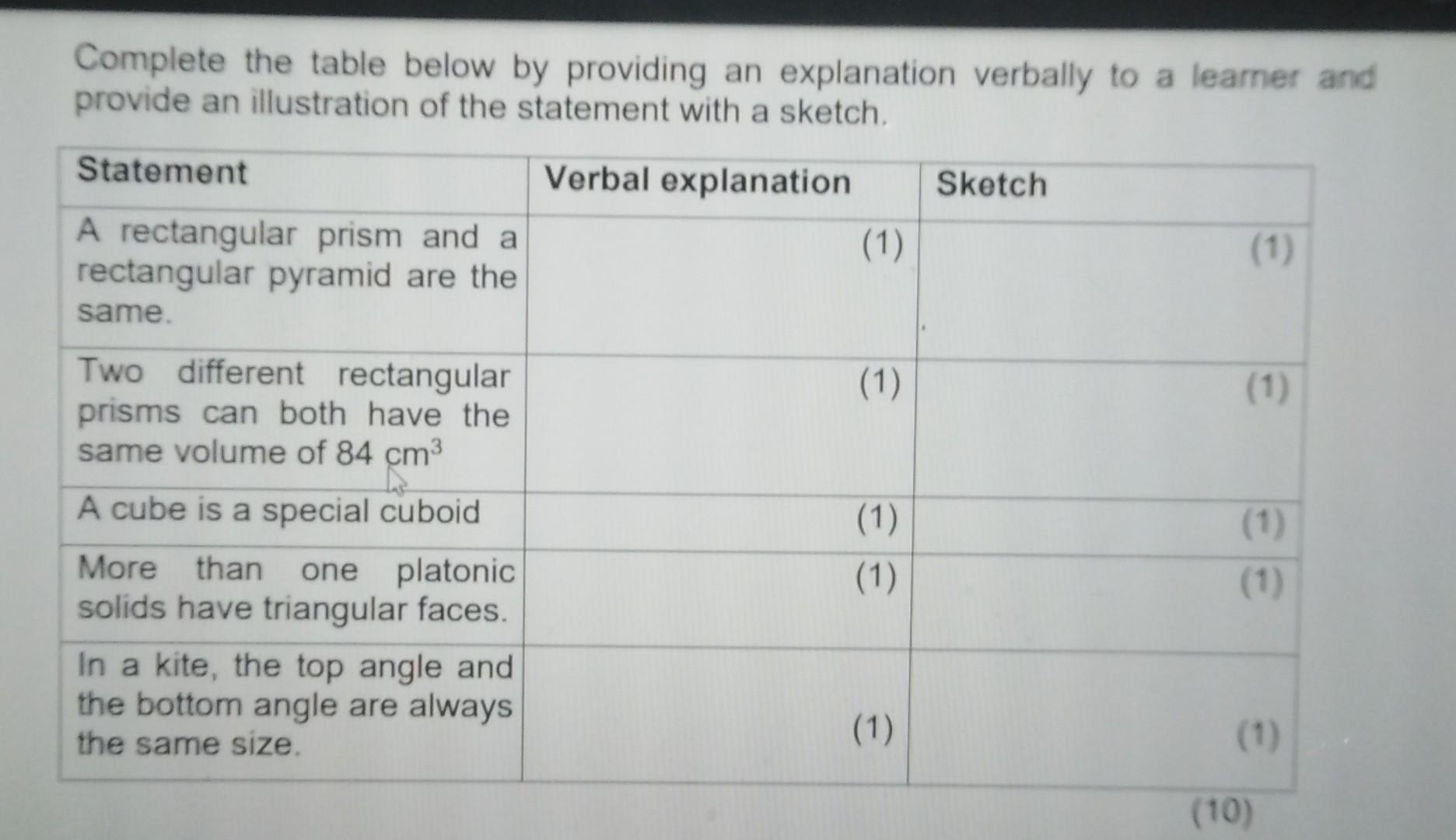 Solved Complete the table below by providing an explanation | Chegg.com