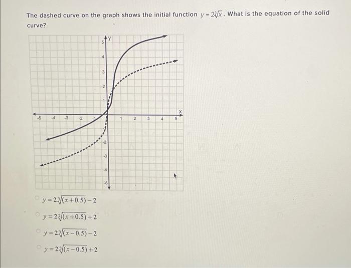 Solved The dashed curve on the graph shows the initial | Chegg.com