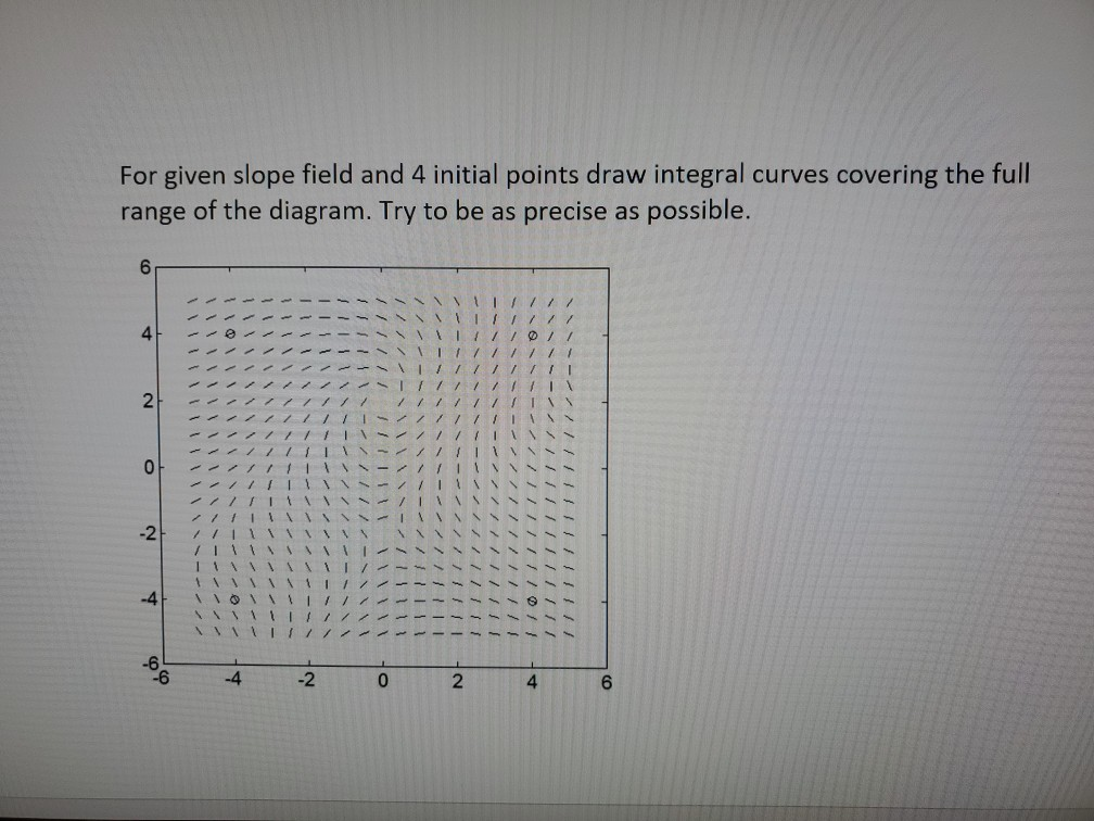 Solved For given slope field and 4 initial points draw | Chegg.com
