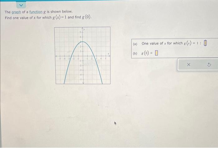 Solved The graph of a function g is shown below. Find one | Chegg.com