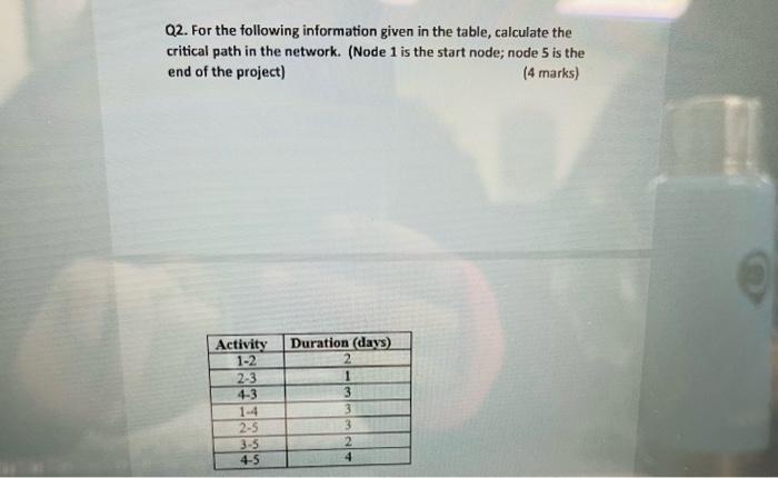 Solved Q2. For the following information given in the table, | Chegg.com