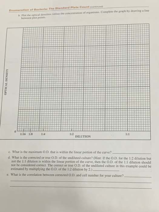 21 Enumeration of Bacteria: The Standard Plate Count | Chegg.com