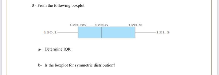 Solved 3 - From the following boxplot a- Determine IQR b- Is | Chegg.com