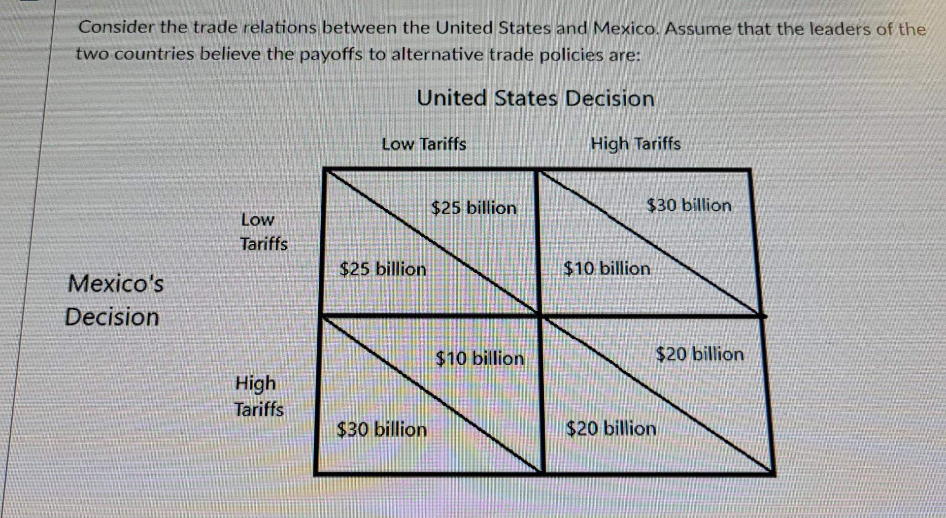 Solved Consider the trade relations between the United | Chegg.com