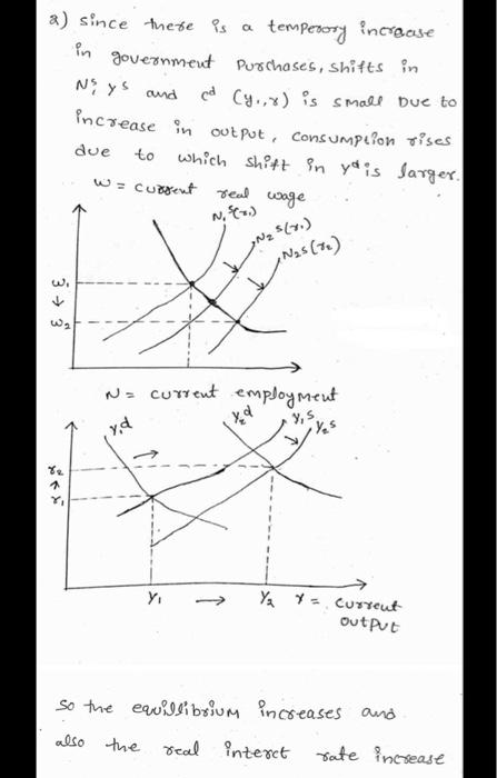 Solved Question 2 (15 pts] Using the Real Intertemporal | Chegg.com