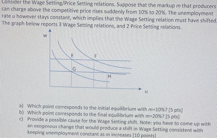 Solved Consider the Wage Setting/Price Setting relations. | Chegg.com