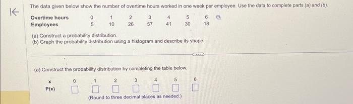 Solved (a) Construct a probability distribution. (b) Graph | Chegg.com
