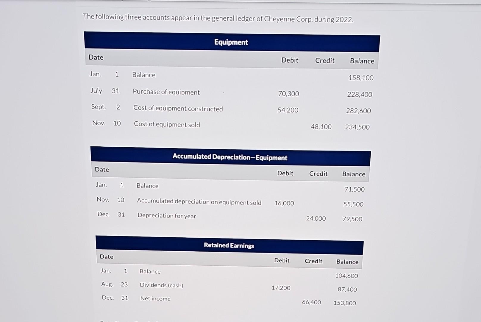 Solved The following three accounts appear in the general | Chegg.com
