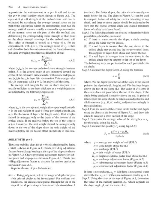 Solved 5. Using the Janbu Chart Method for ϕ′=0, included on | Chegg.com