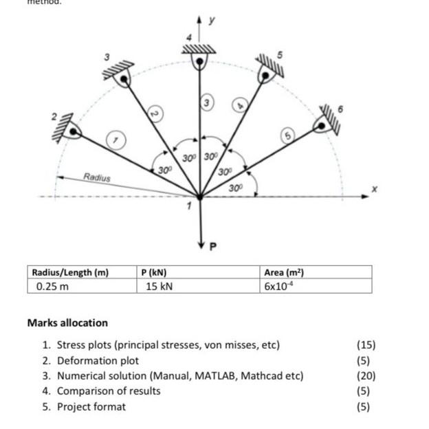 Solved Marks allocation 1. Stress plots (principal stresses, | Chegg.com