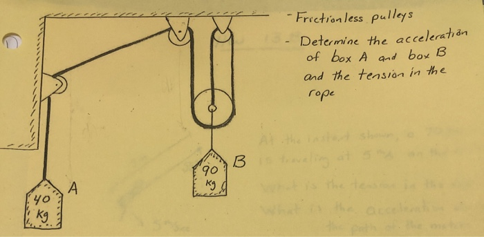 Solved - Friction less pulleys - Determine the acceleration | Chegg.com