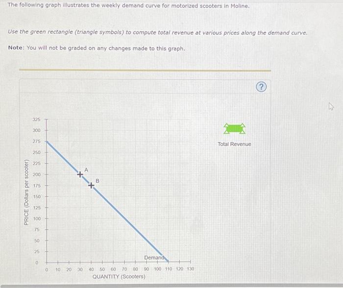 Solved The following graph illustrates the weekly demand | Chegg.com