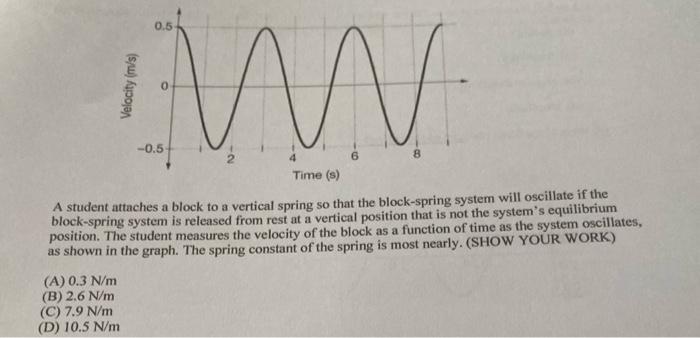 Solved A student attaches a block to a vertical spring so | Chegg.com