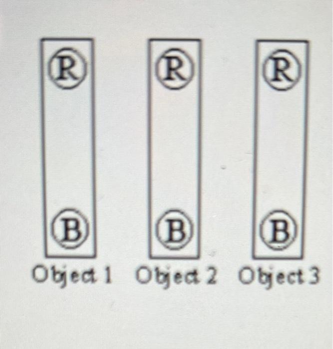 Solved consider the three objects shown. A student finds | Chegg.com