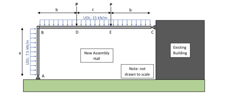 Solved Design a Roof Beam (using a UK UB section in S275 | Chegg.com