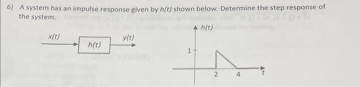 Solved A system has an impulse response given by h(t) shown | Chegg.com
