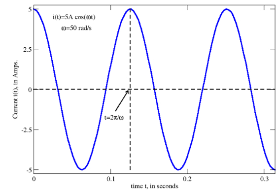 Solved A 2F capacitor is attached to a power supply with no | Chegg.com