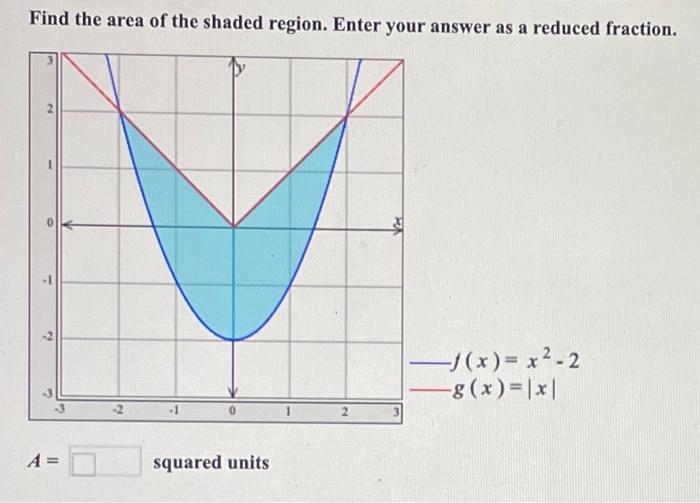 Solved Find the area of the shaded region. Enter your answer | Chegg.com