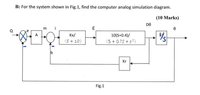 Solved B: For the system shown in Fig.1, find the computer | Chegg.com