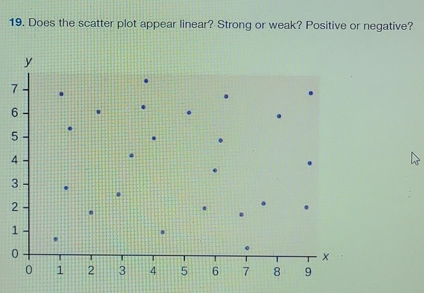 Solved 17. Does the scatter plot appear linear? Strong or | Chegg.com