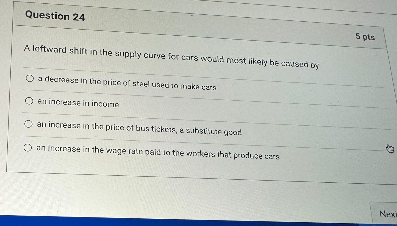 Solved Question 245 ﻿ptsA leftward shift in the supply curve | Chegg.com