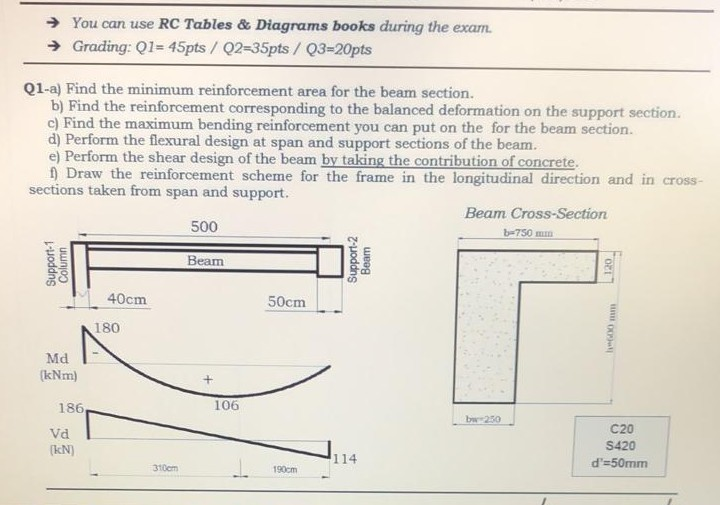 → You can use RC Tables & Diagrams books during the | Chegg.com