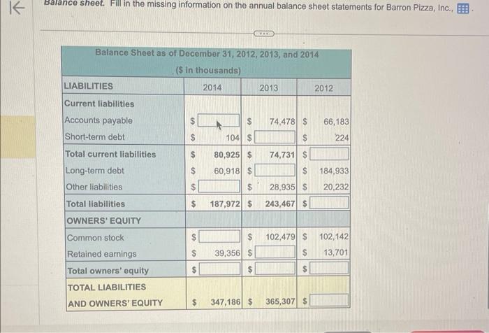 Solved Balance sheet. Fill in the missing information on the | Chegg.com