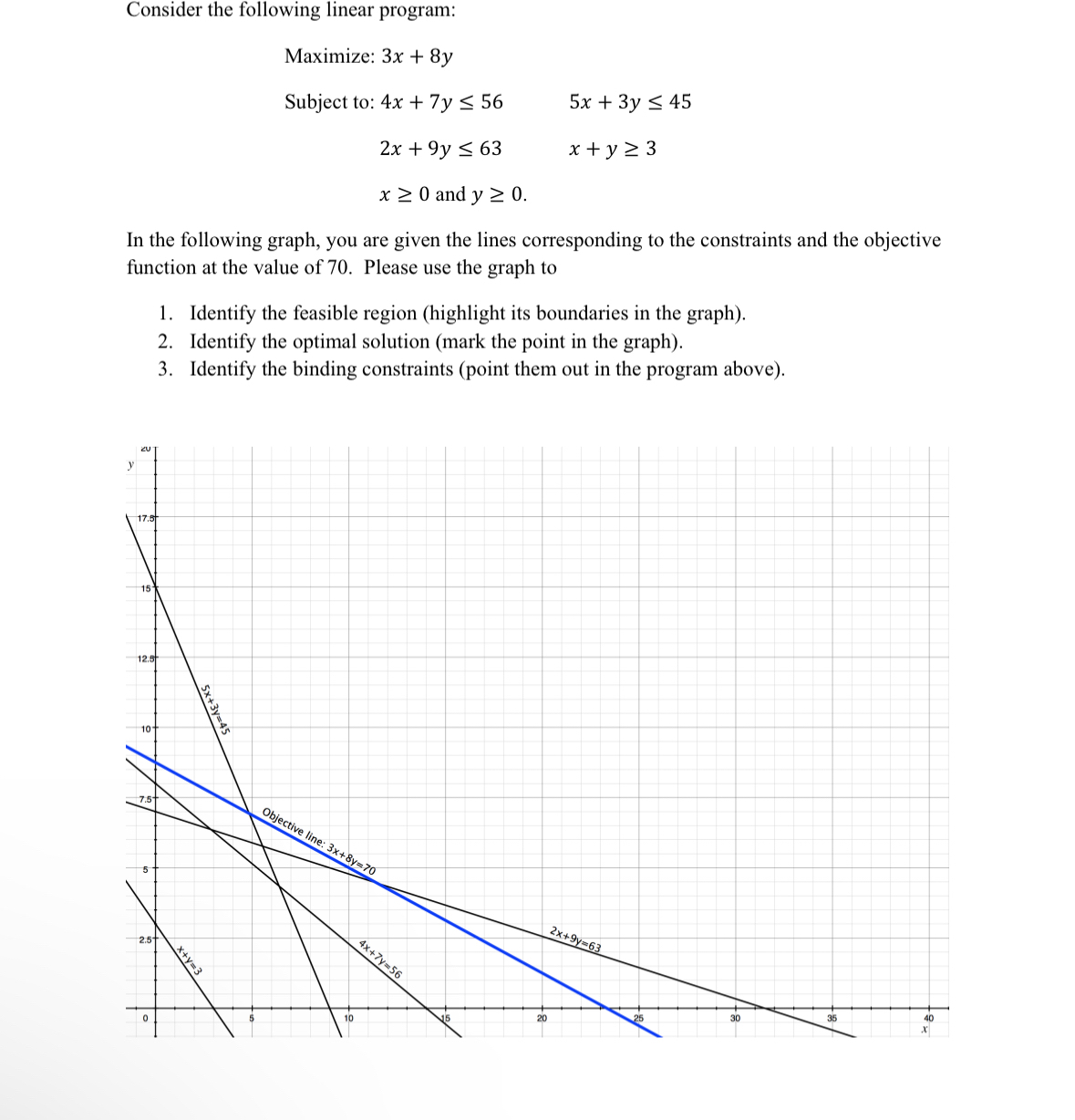 Solved Consider the following linear program: ﻿Maximize: | Chegg.com