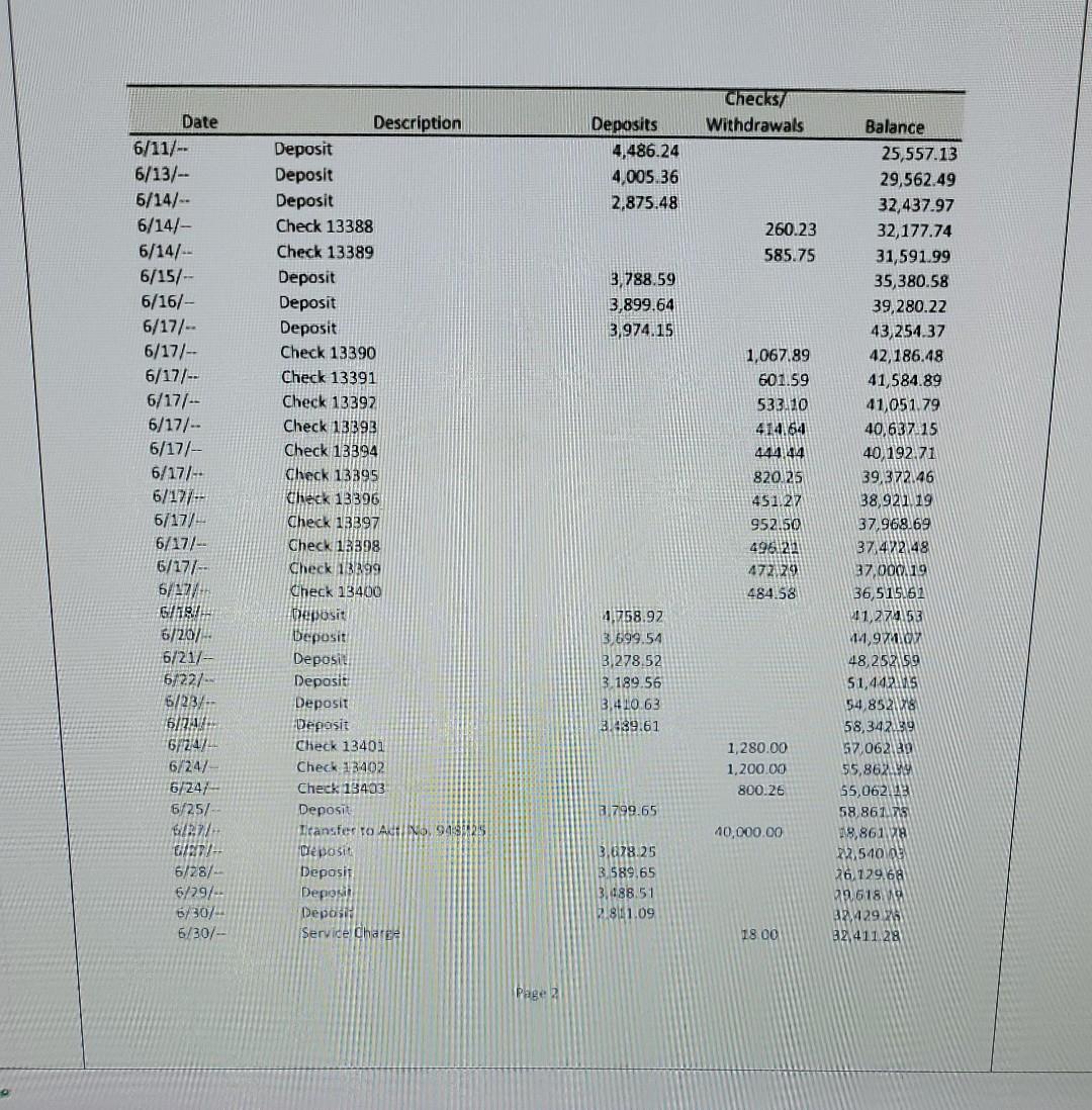 Balancing the monthly bank account statements with | Chegg.com