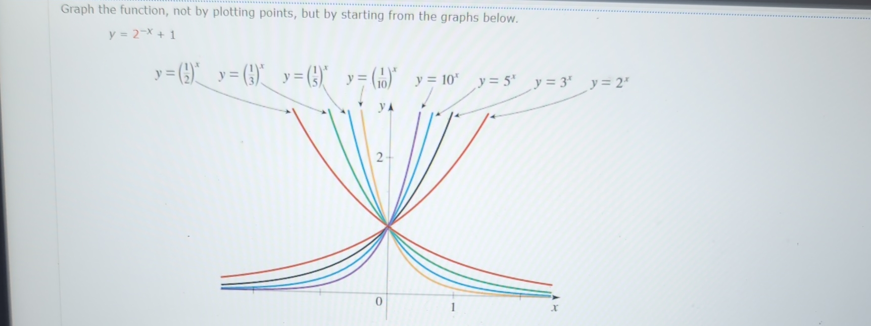 Solved Graph the function, not by plotting points, but by | Chegg.com
