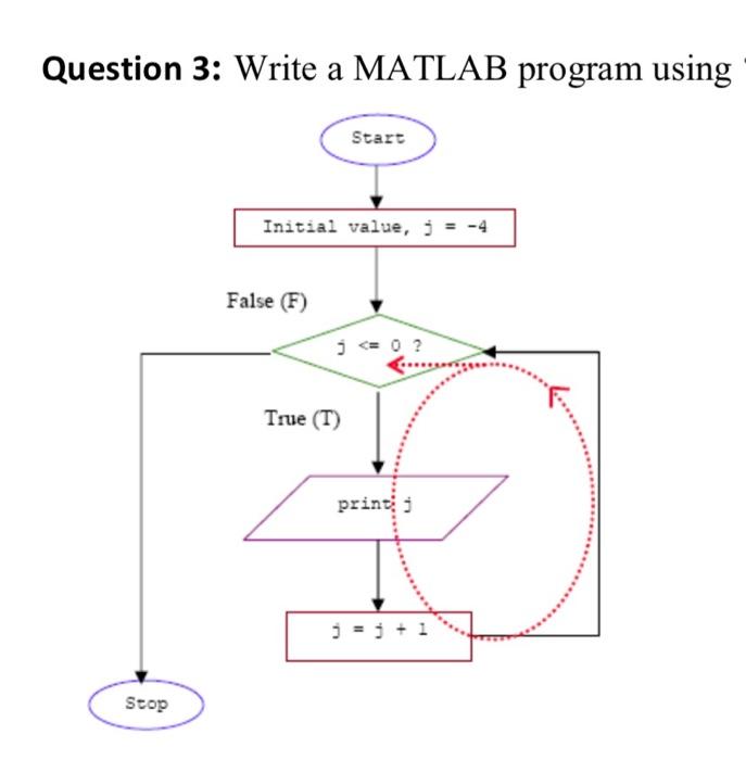 Solved Cs 111 Question 3 Write A Matlab Program Using While 8102