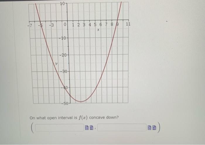Solved Consider the following graph of f"(x) 107 -7 -$$ -3 2 | Chegg.com